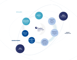 Lead Recycling - Who we are - Engitec Technologies S.p.A.